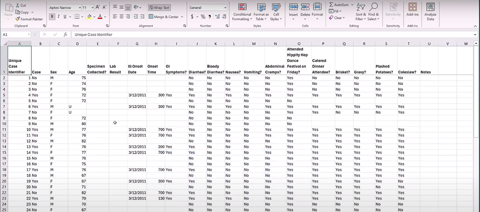 Line List Tutorial - Food Safety Centers of Excellence (CoE)